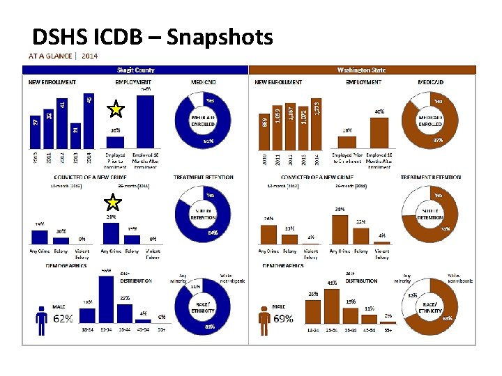 Washington State DSHS Integrated Client Database ICDB Division