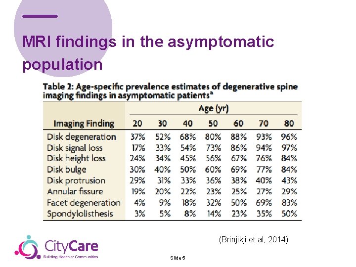 Low Back Pain in Primary Care Implications for