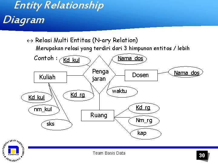 Basis Data Bab V Entity Relationship Diagram Presented