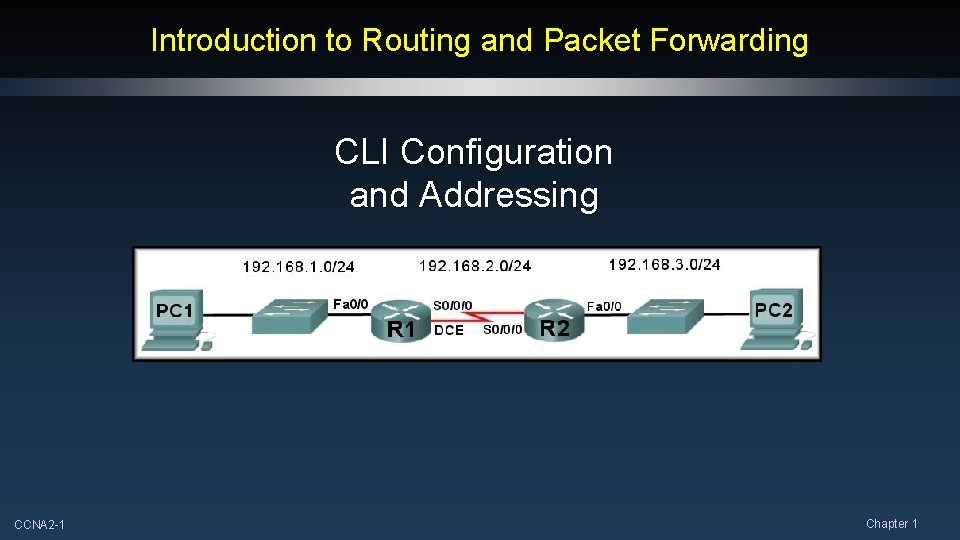 Introduction to Routing and Packet Forwarding CLI Configuration