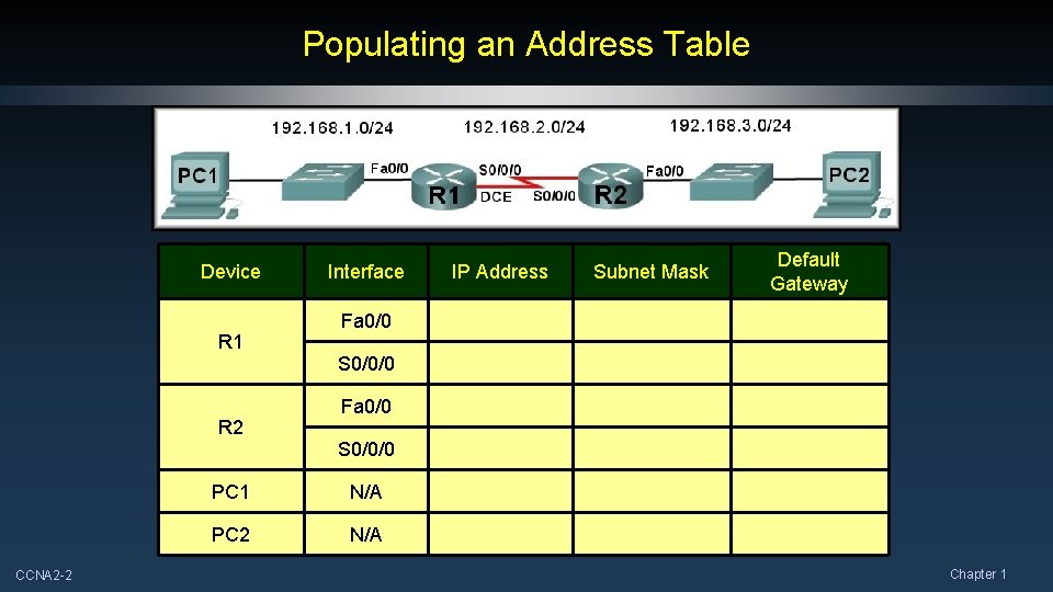 Introduction to Routing and Packet Forwarding CLI Configuration