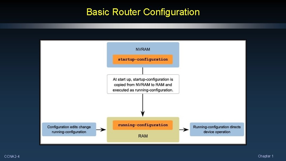 Introduction to Routing and Packet Forwarding CLI Configuration