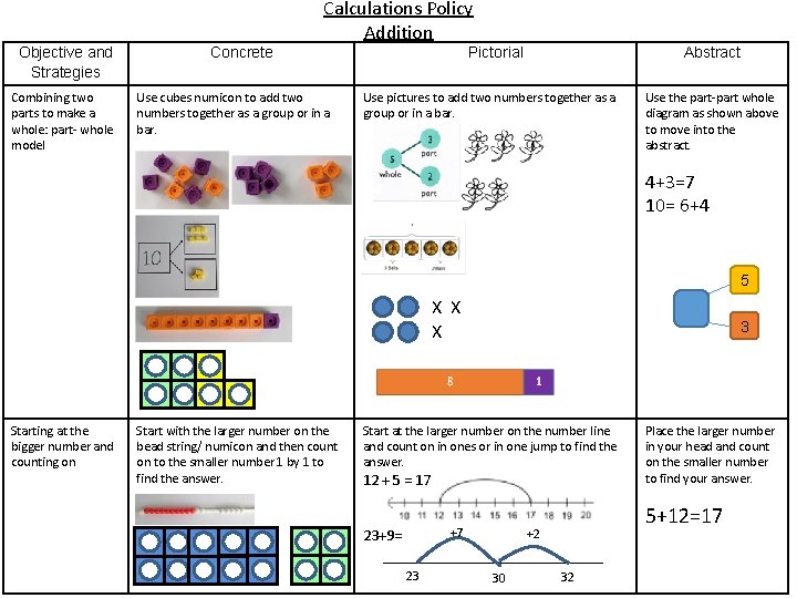 Objective and Strategies Combining two parts to make