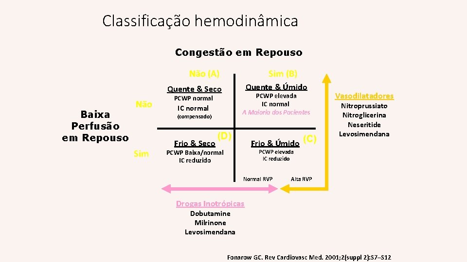 Insuficincia Cardaca Maria Lucia Bueno Garcia UC 21