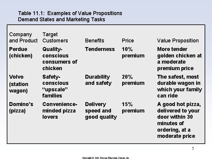 Chapter 11 Positioning and Differentiating the Market Offering