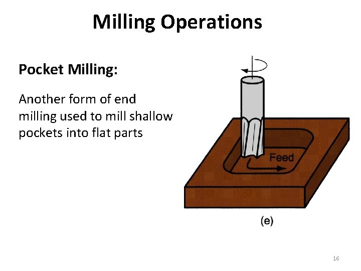 Manufacturing Processes 1 MDP 114 First Year Mechanical