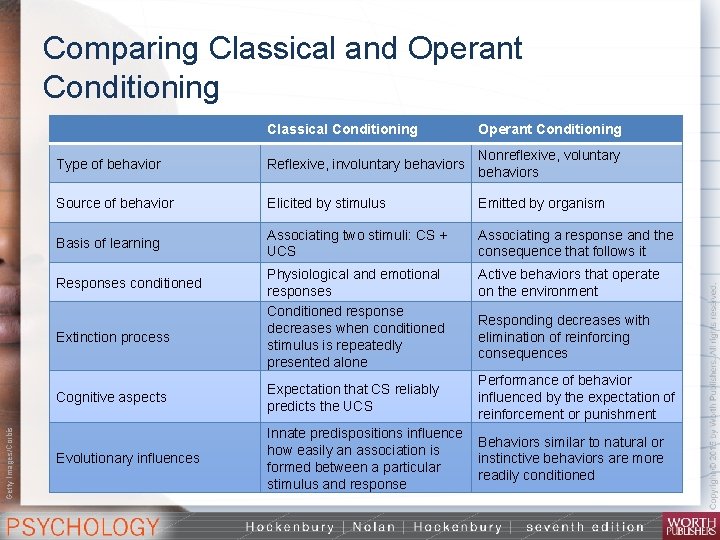 Contemporary Views of Operant Conditioning Tolman Cognitive processes