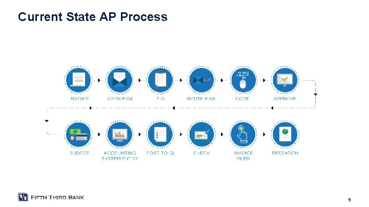 Finding the Right Automation Solution October 9 th