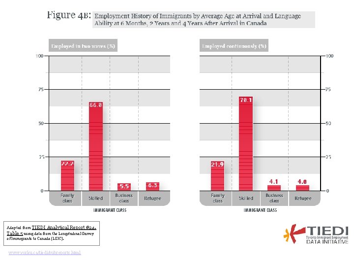 Figures adapted from the TIEDI Analytical Report 24