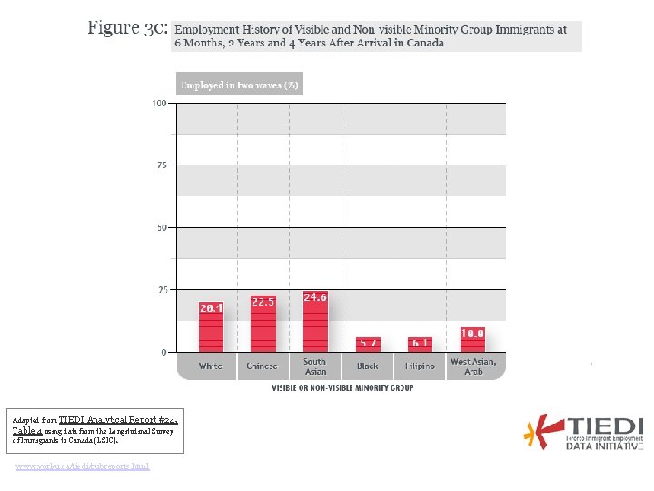Figures adapted from the TIEDI Analytical Report 24