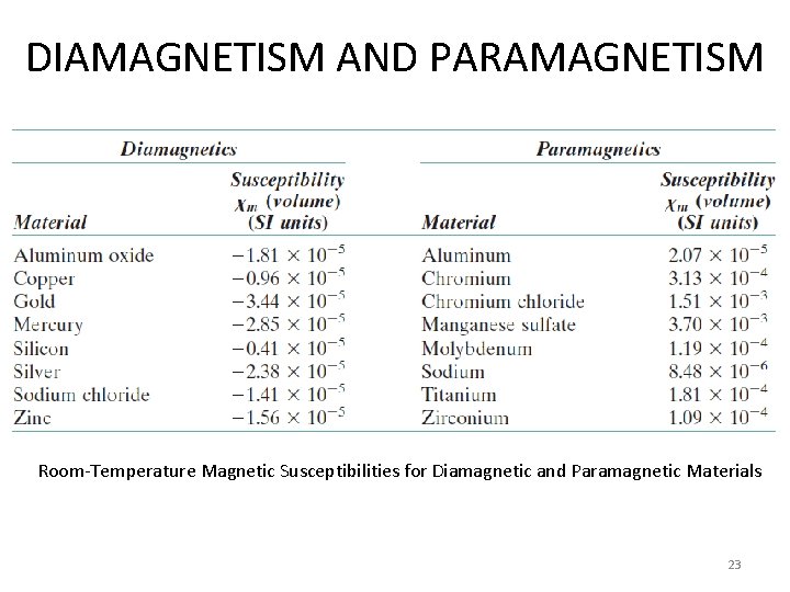 CHAPTER 4 MAGNETIC PROPERTIES OF MATERIAL MDM HANA