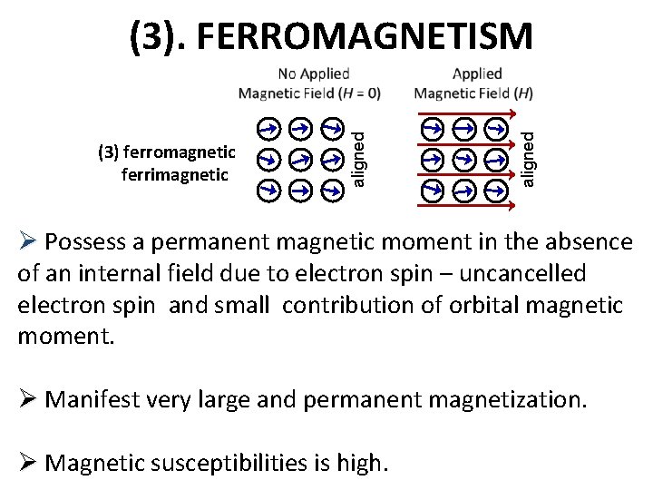 CHAPTER 4 MAGNETIC PROPERTIES OF MATERIAL MDM HANA