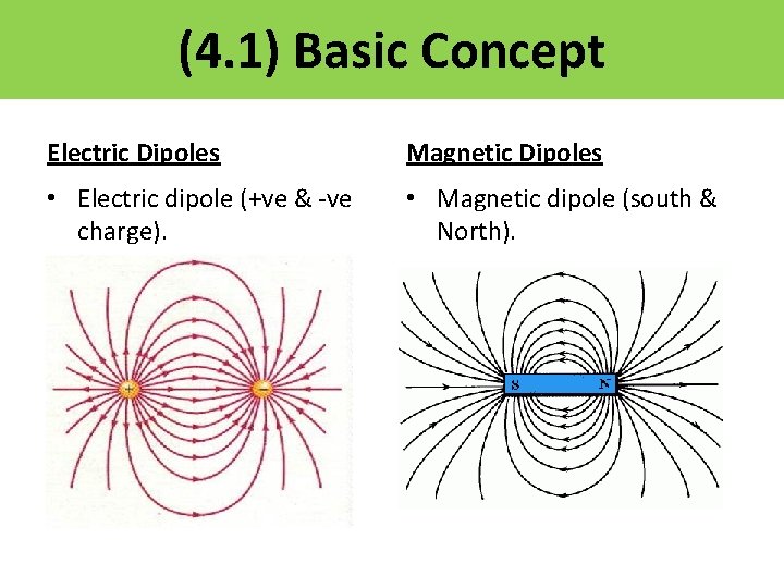 CHAPTER 4 MAGNETIC PROPERTIES OF MATERIAL MDM HANA
