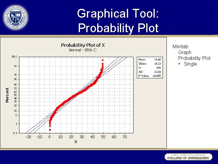 Probability plot minitab - makemesh
