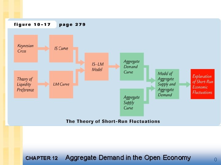 CHAPTER 12 Aggregate Demand in the Open Economy