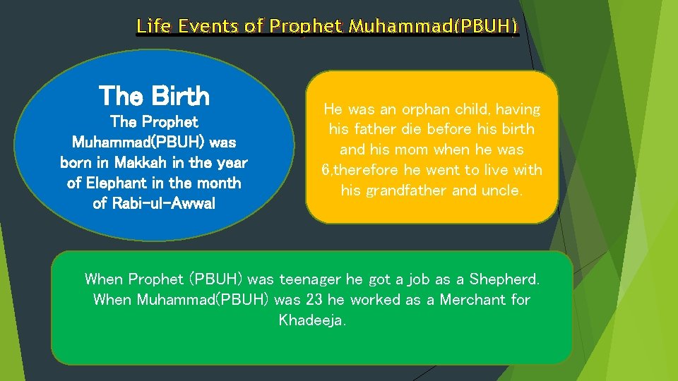 The life and significance of Holy Prophet Muhammad
