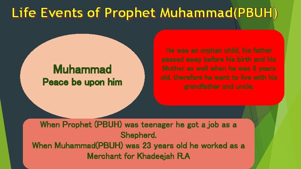 The life and significance of Holy Prophet Muhammad