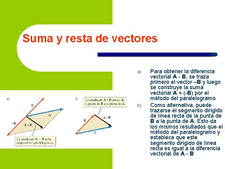 Suma y resta de vectores a b Para