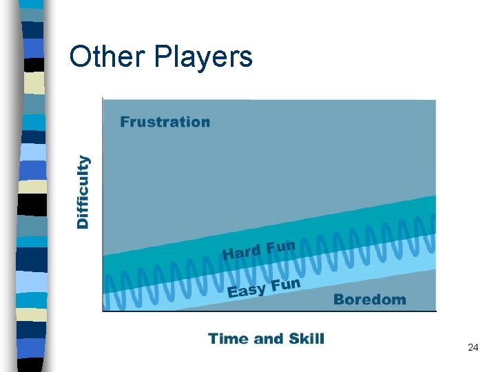 Fun Meters for Games Nicole Lazzaro President XEODesign