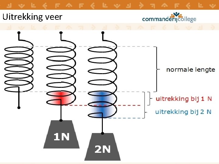 Hoofdstuk 7 Kracht en evenwicht Mind map Opdracht