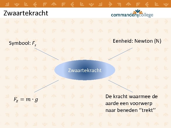 Hoofdstuk 7 Kracht en evenwicht Mind map Opdracht