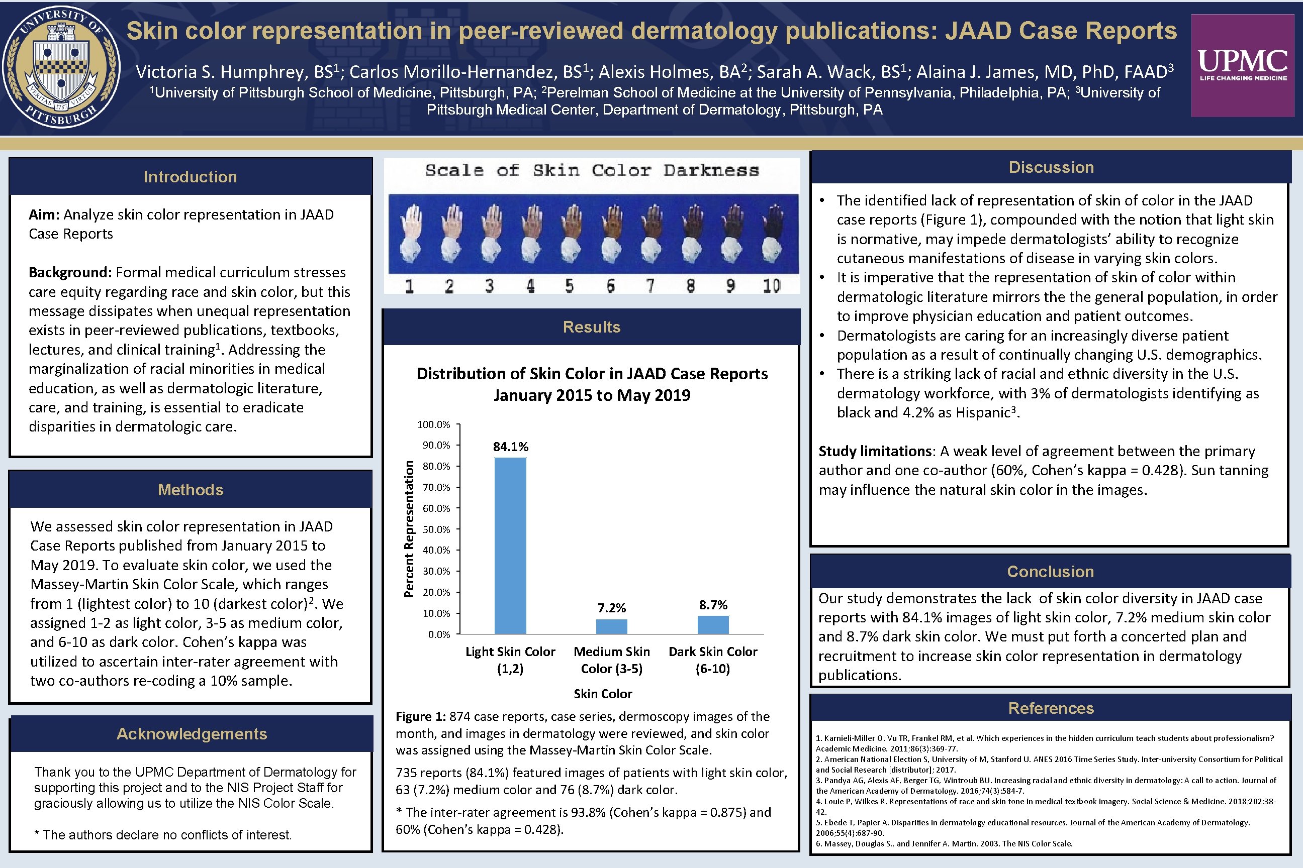 Skin color representation in peerreviewed dermatology publications JAAD