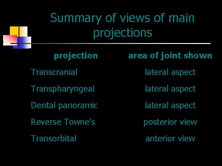 Radiographic examinations of the temporomandibular joint DobNagy Csaba