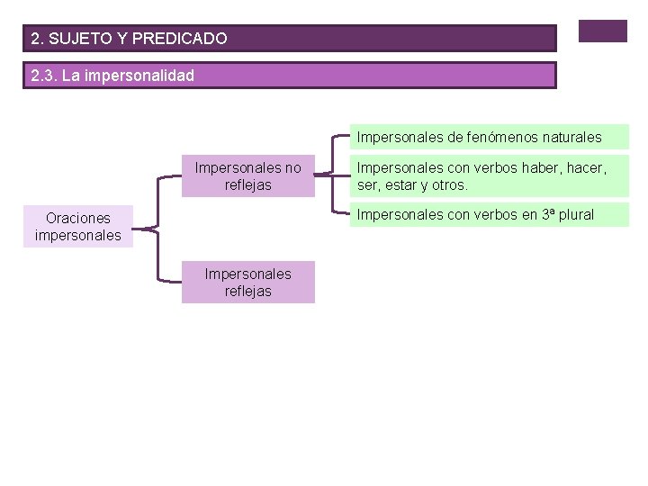 UNIDAD 7 LA ESTRUCTURA ORACIONAL Carmen Andreu Gisbert