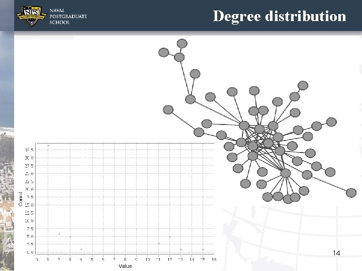 Centralities 1 Prof Ralucca Gera Applied Mathematics Dept