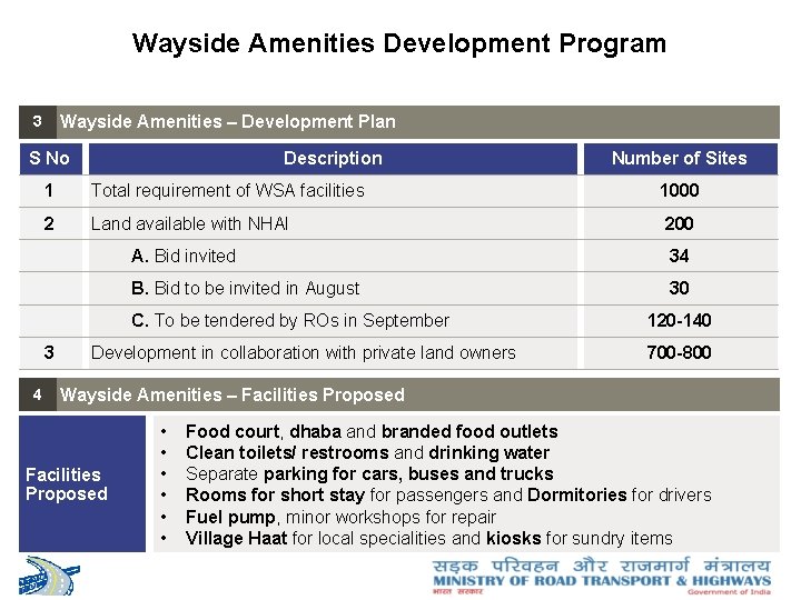 Wayside Amenities Development Program 1 Wayside Amenities Concept