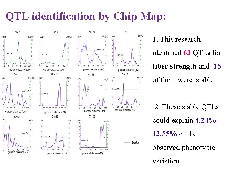 Construct a Highdensity Genetic Map and Its Application