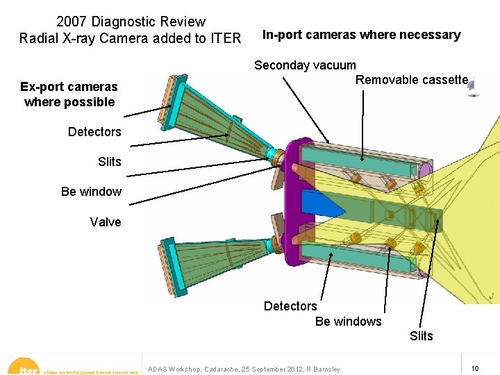 Applications of ADAS to ITER Diagnostics Robin Barnsley