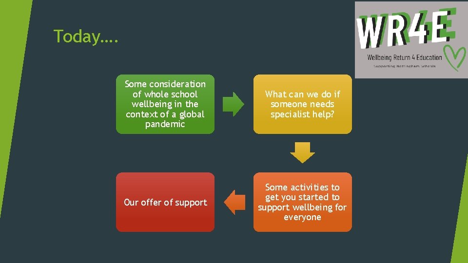 Wellbeing Return 4 Education Dr Maddi Popoola Nottingham