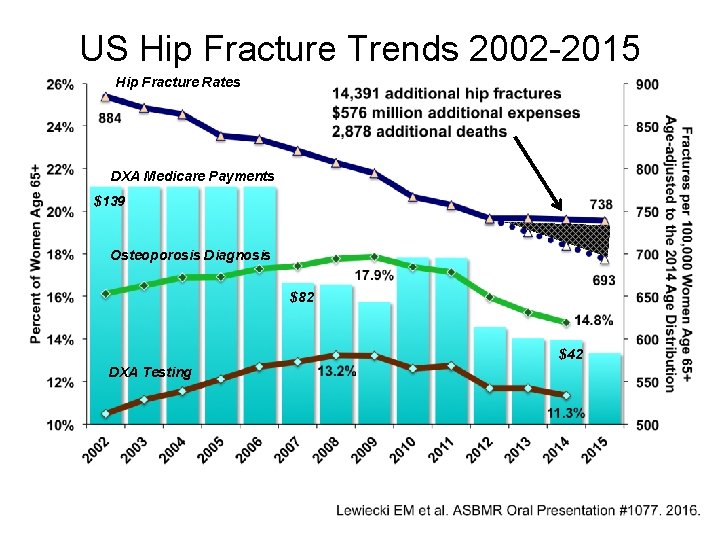 Osteoporosis Update E Michael Lewiecki MD Director New