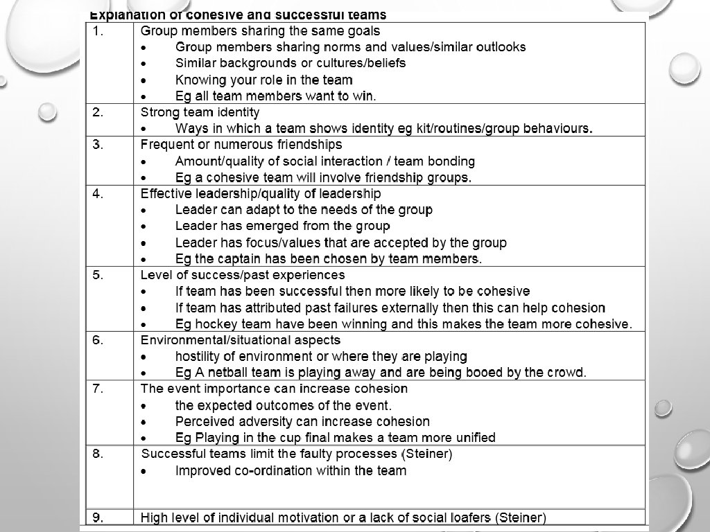 SPORTS PSYCHOLOGY GROUP DYNAMICS OF PERFORMANCE PROPERTIES OF