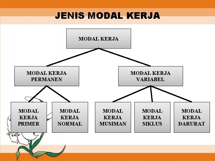 MANAJEMEN MODAL KERJA By Ella Silvana Ginting SE