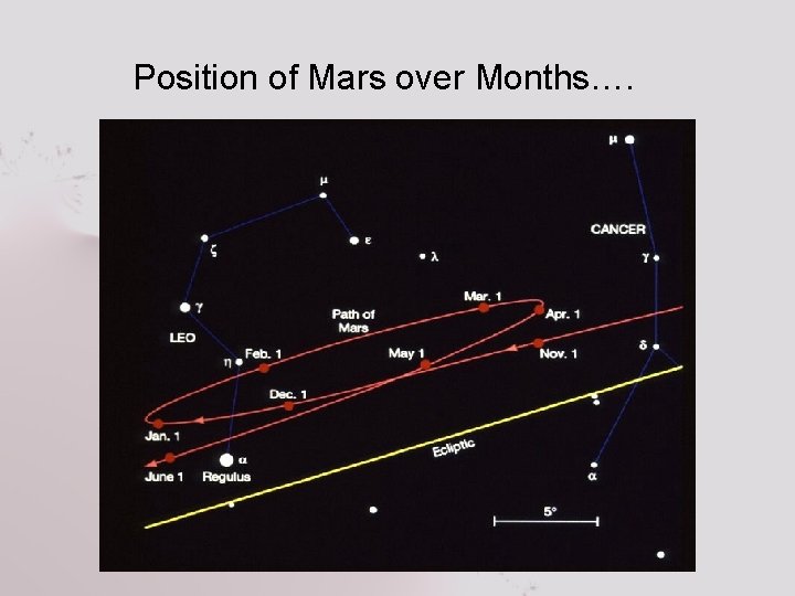 Astronomy at Grade 6 The Big Ideas Grade