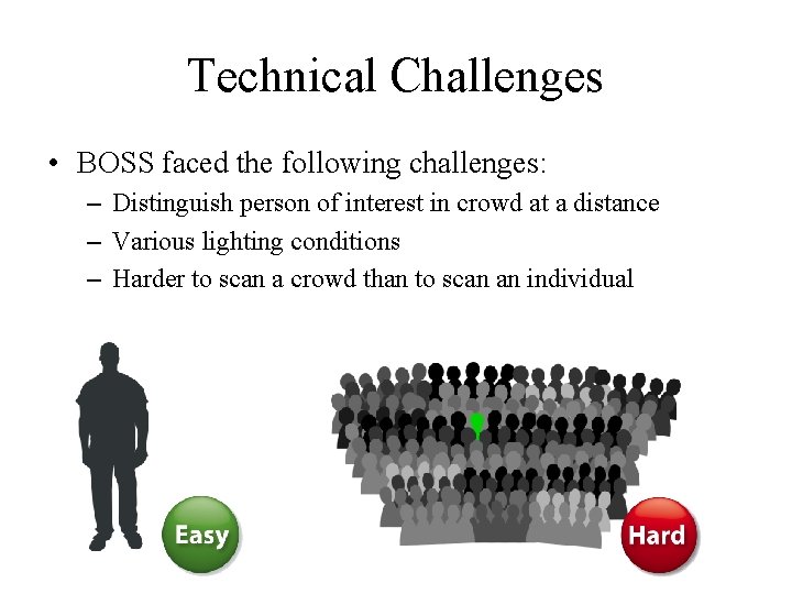The BOSS Project Recent Advances in Facial Scanning