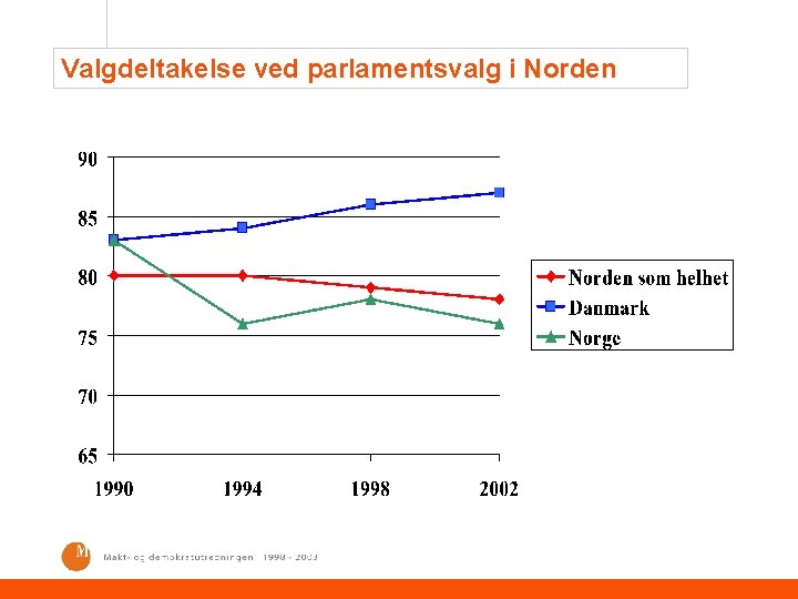 Makt og demokrati Norge i et komparativt perspektiv