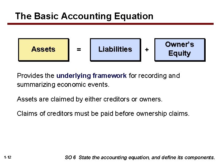 Basic Accounting Equation Assets Liabilities Owner S Equity - Tessshebaylo