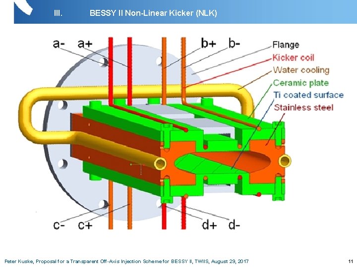 Proposal for a Transparent OffAxis Injection Scheme for