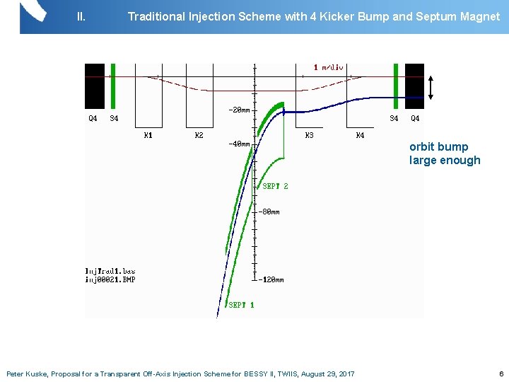 Proposal for a Transparent OffAxis Injection Scheme for