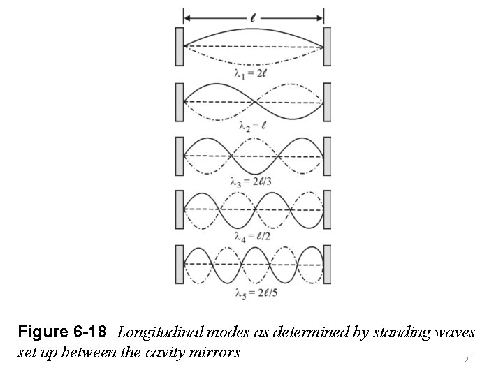 Principles of Lasers Module 1 6 of Course