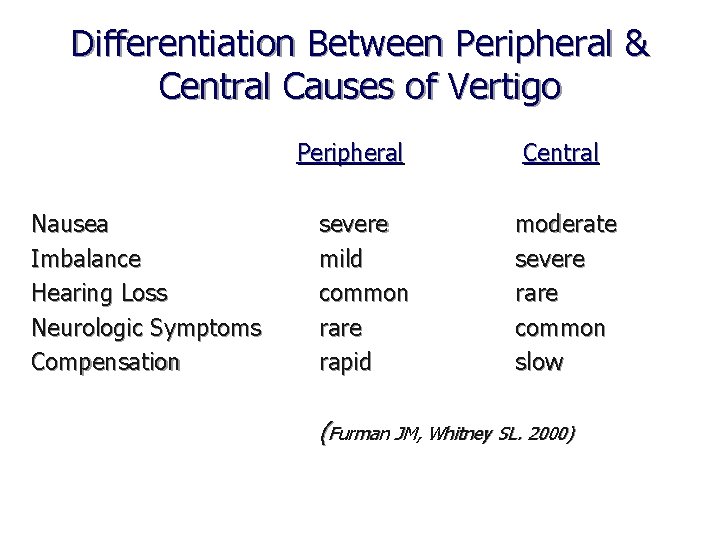 VERTIGO By Dr Ejaz Ahmed Assistant Prof Date