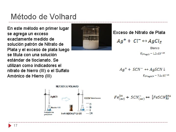 VOLUMETRIA VOLUMEN Y REACCIONES QUIMICAS PARA ANALIZAR LA