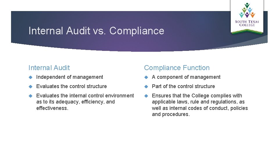 Office of Internal Audits KHALIL M ABDULLAH CPA