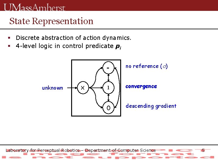 Hierarchical Mechanisms for Robot Programming Shiraj Sen Stephen