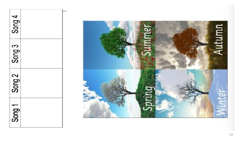 Plants Identify the parts of a plant Year