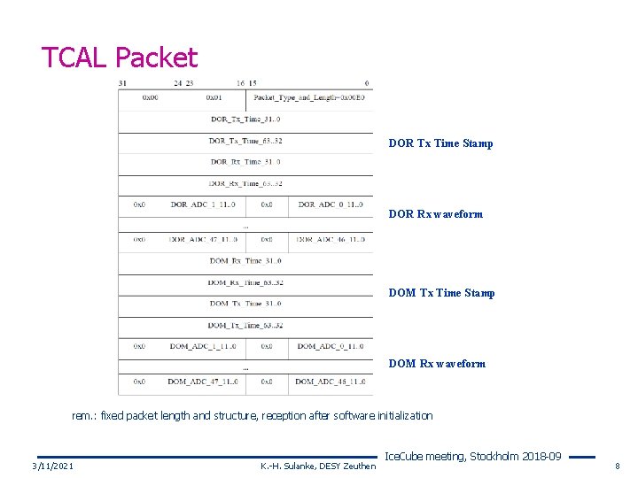 Gen 2 DOM Readout Communication Protocol KarlHeinz Sulanke