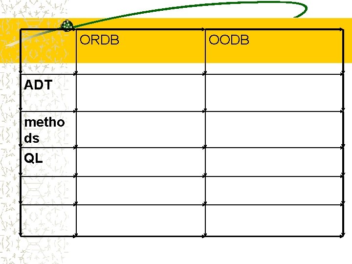 RDB OODB ORDB Comparison RDB whats good Simple